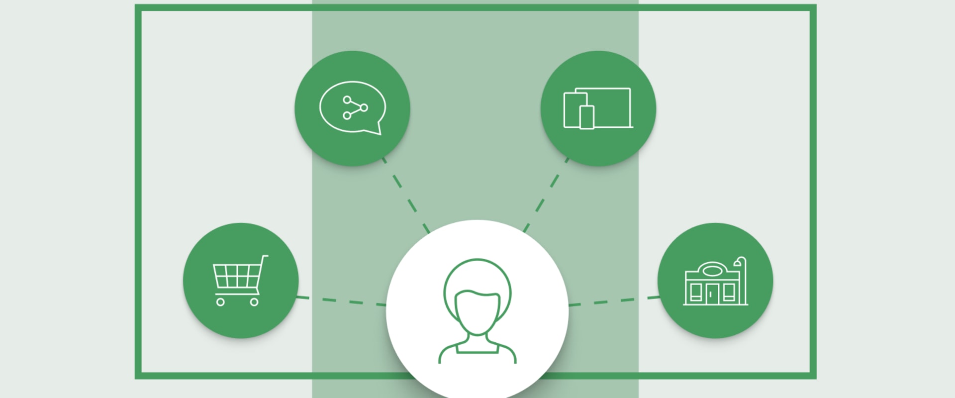 Convenience for Customers: Enhancing the Omnichannel Retail Experience